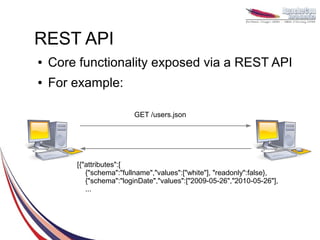 Integrating Apache Syncope with Apache CXF | PPT