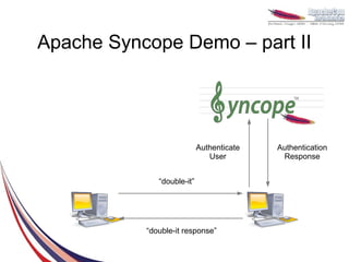 Integrating Apache Syncope with Apache CXF | PPT