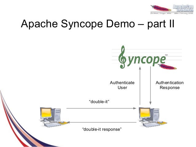 Integrating Apache Syncope With Apache Cxf
