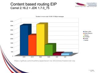 Apache con na_2013_updated_2016 | PPT