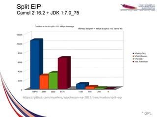Apache con na_2013_updated_2016 | PPT