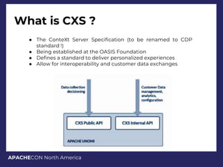 ApacheCon NA 2018 : Apache Unomi, an Open Source Customer Data Platformapache unomi cdp ...
