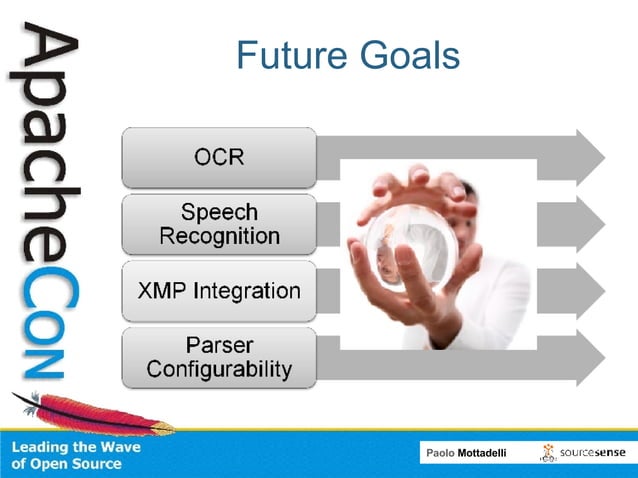 Content analysis for ECM with Apache Tika | PPT