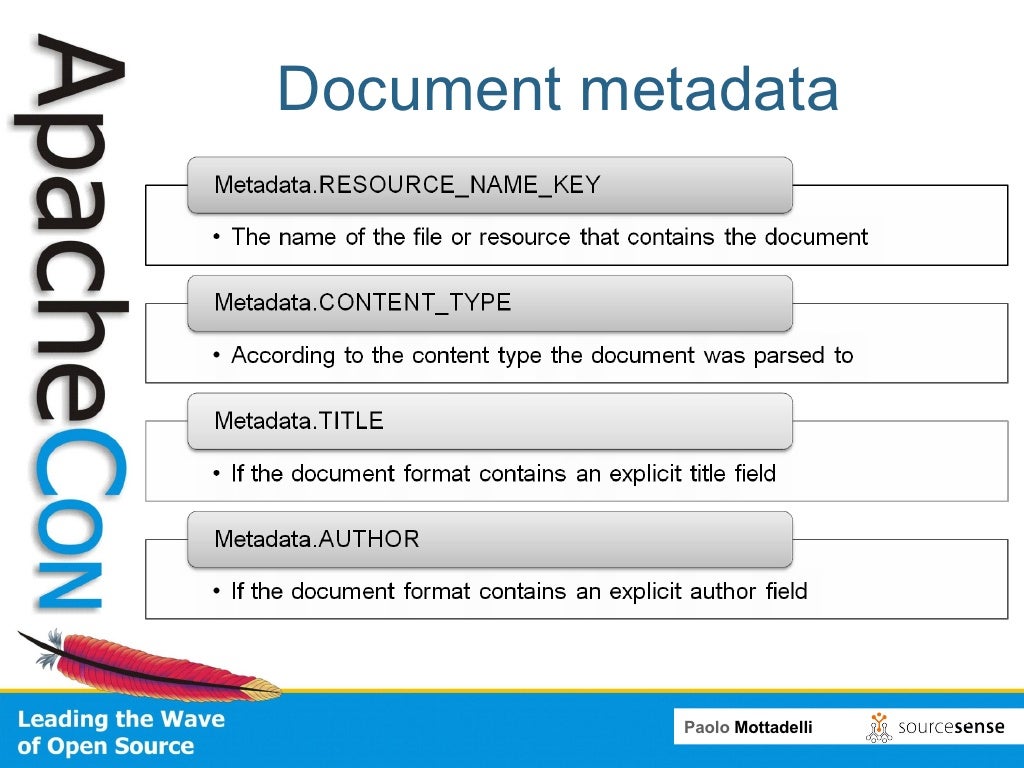 Document metadata