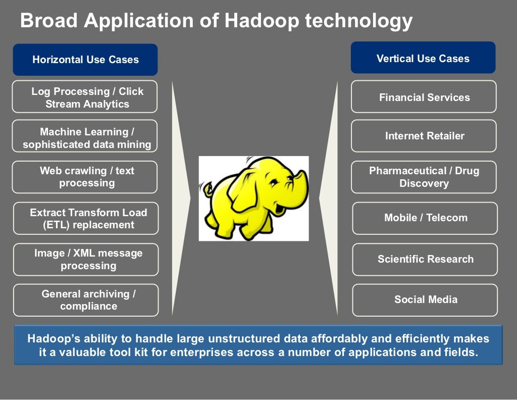 Broad Application Of Hadoop Technology