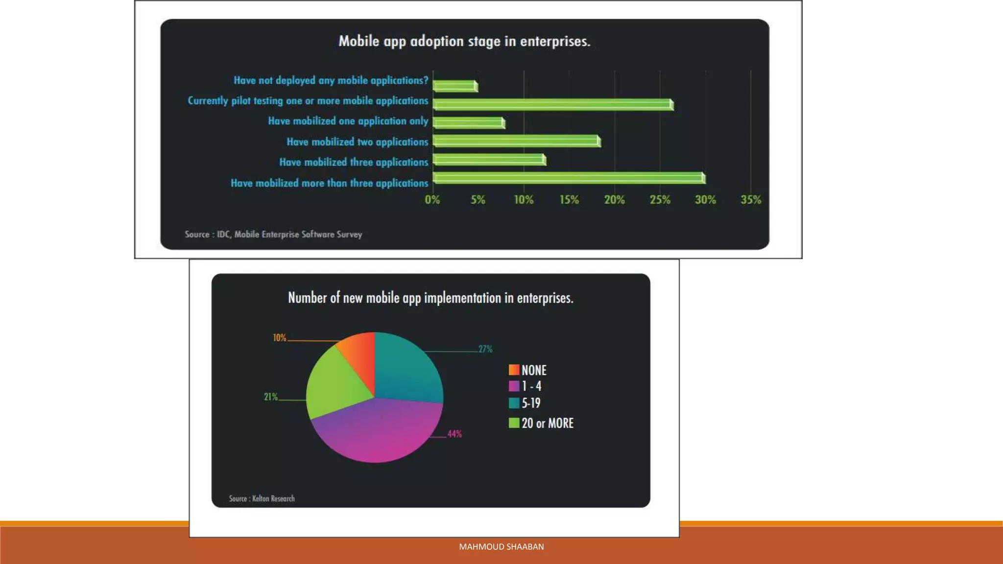 Developing Cross Platforms Mobile Applications Using The Apache Cordova