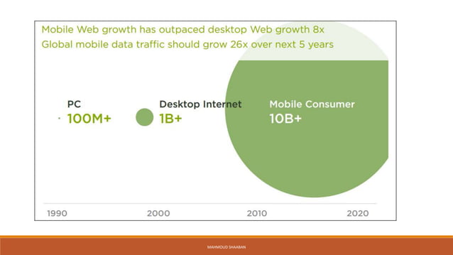 Developing cross platforms mobile applications using the Apache Cordova | PPT