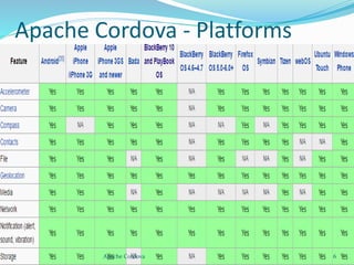 Apache cordova | PPT