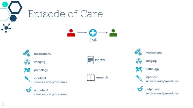 Apache cTAKES - NLP in Healthcare | PPT