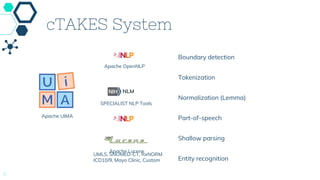 Apache cTAKES - NLP in Healthcare | PPT