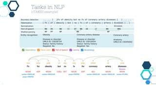 Apache cTAKES - NLP in Healthcare | PPT