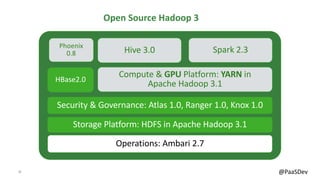 Apache Deep Learning 201 - Philly Open Source | PPT