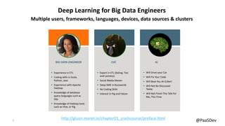 Apache Deep Learning 201 - Philly Open Source | PPT