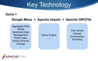 Apache doris (incubating) introduction | PPTX