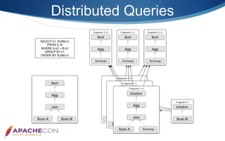 Apache doris (incubating) introduction | PPTX