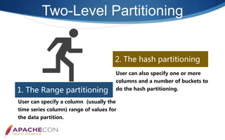 Apache doris (incubating) introduction | PPTX
