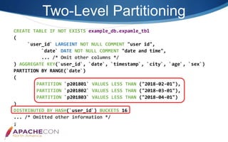 Apache doris (incubating) introduction | PPTX