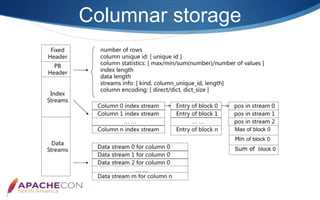 Apache doris (incubating) introduction | PPTX