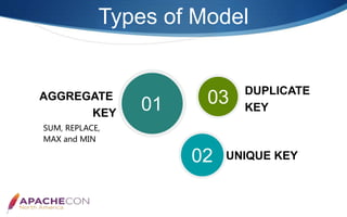 Apache doris (incubating) introduction | PPTX