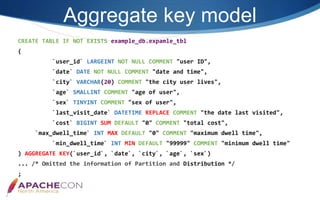 Apache doris (incubating) introduction | PPTX