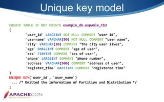 Apache doris (incubating) introduction | PPTX