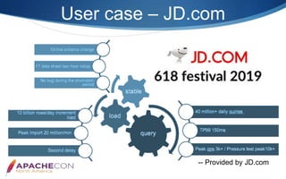 Apache doris (incubating) introduction | PPTX