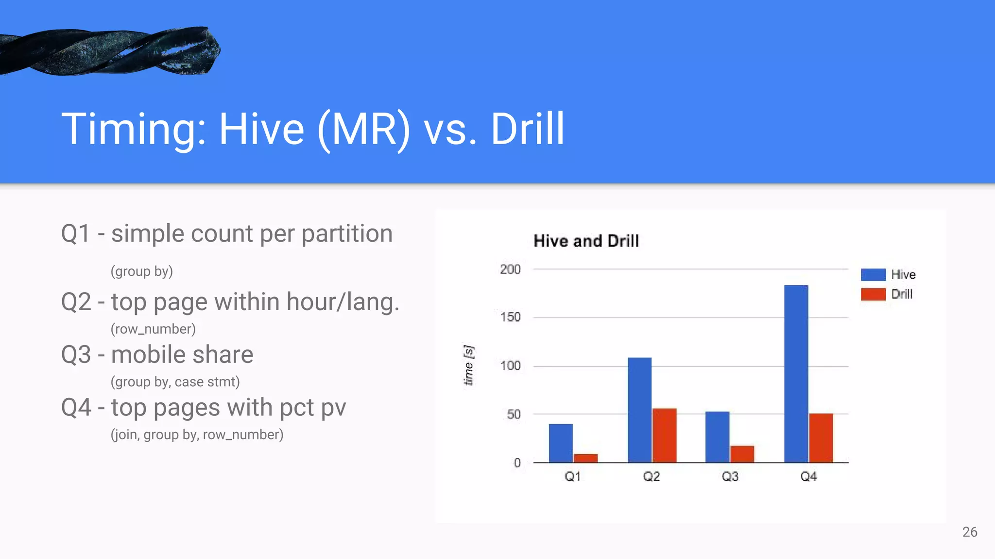 Apache drill | PPTX | Databases | Computer Software and Applications