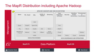 What and Why and How: Apache Drill ! - Tugdual Grall | PPT