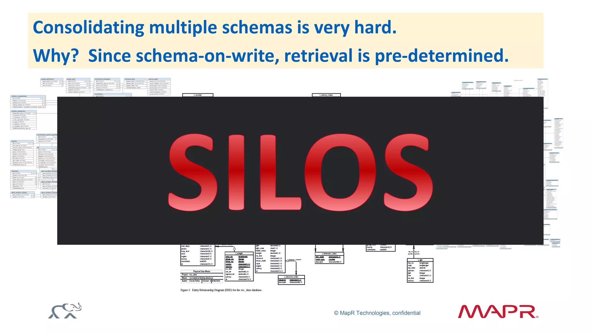 Apache Drill: Building Highly Flexible, High Performance Query Engines ...