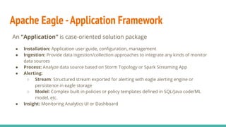 Apache Eagle Architecture Evolvement | PPT