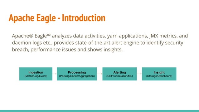 Apache Eagle Architecture Evolvement | PPT