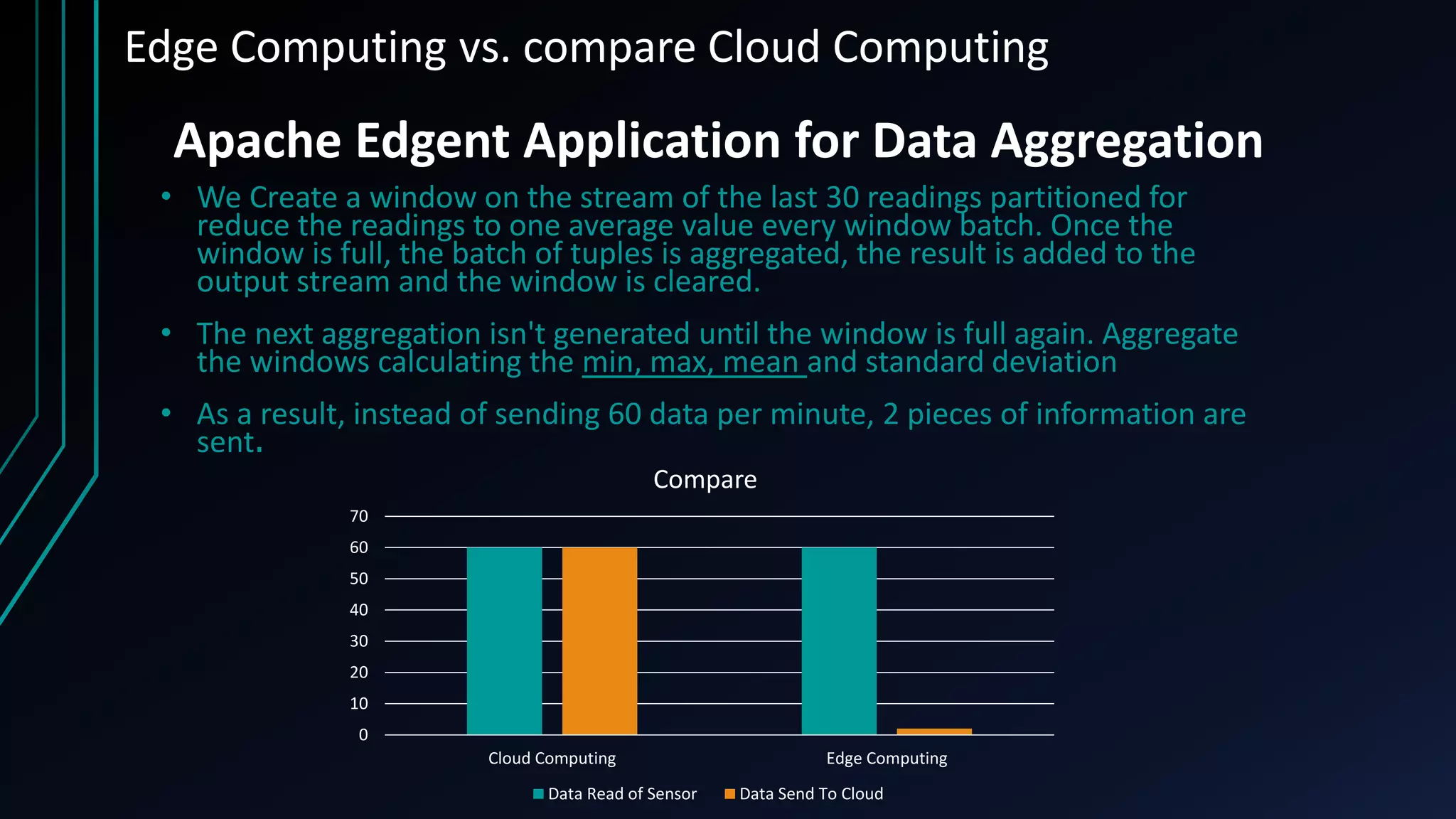 Apache edgent with STM32f401 to watson iot platform | PPT