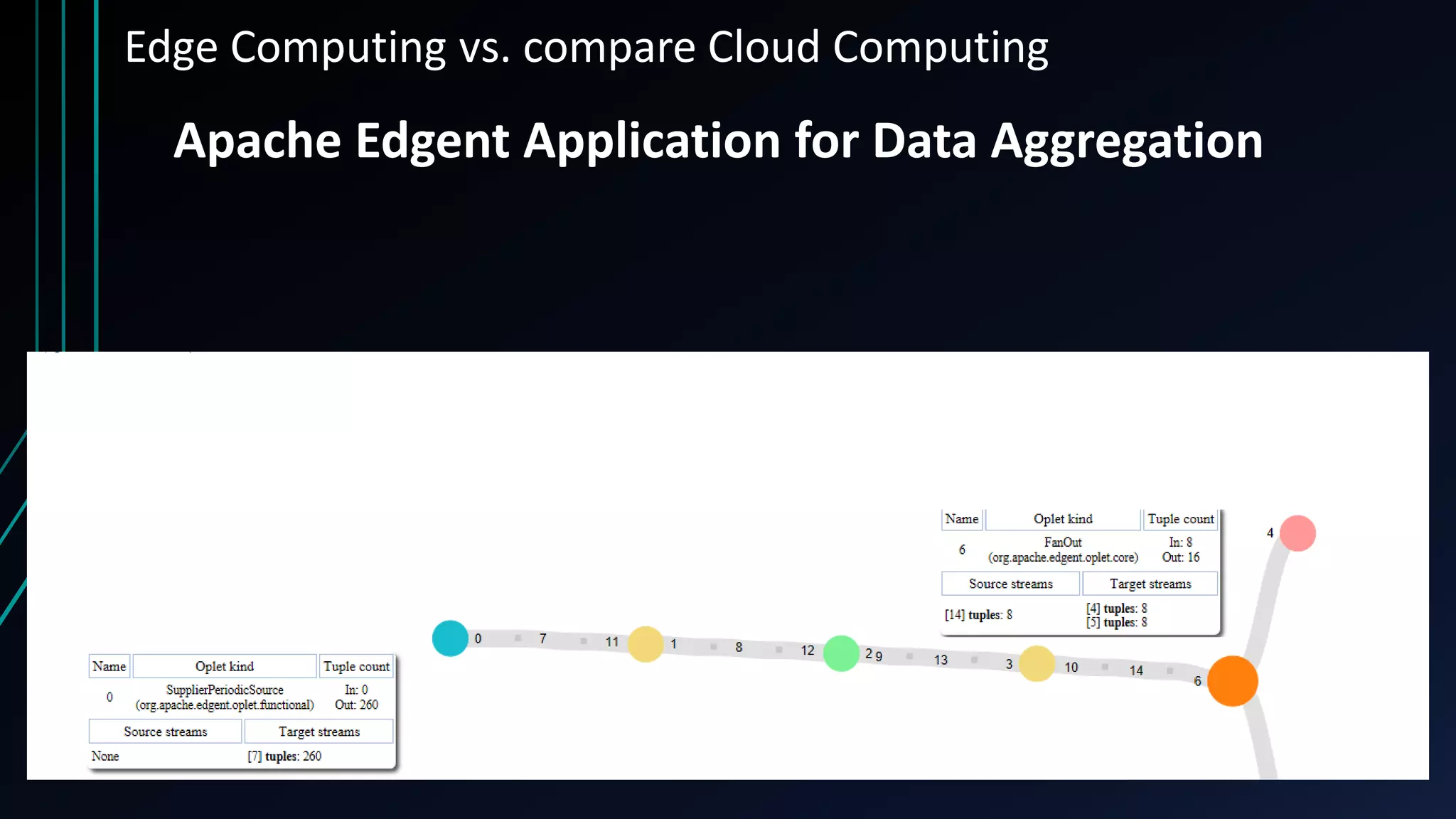 Apache edgent with STM32f401 to watson iot platform | PPT