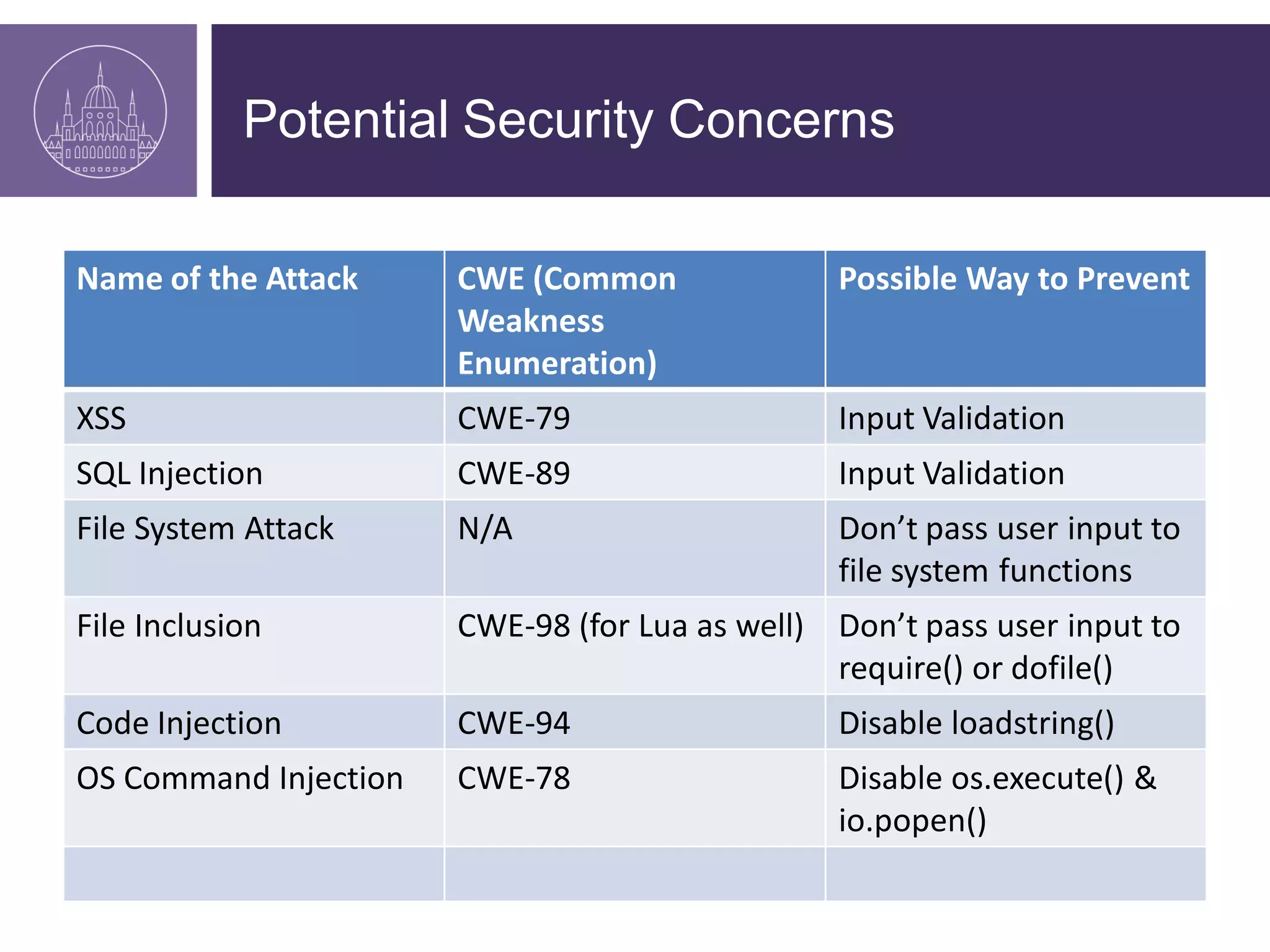 Apache Traffic Server & Lua | PDF