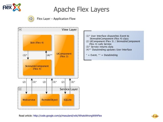 Apache Flex and the imperfect Web | PDF