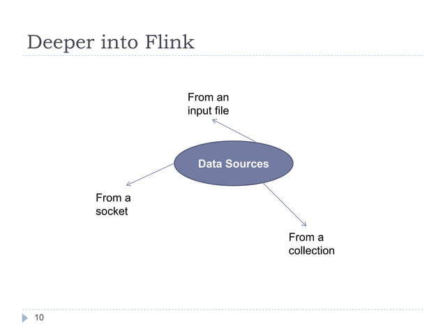 Apache flink | PPT