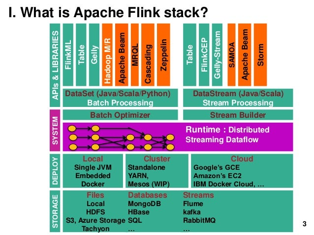 Apache Flink: Real-World Use Cases for Streaming Analytics Apache Flink: Real-World Use Cases for Streaming Analytics