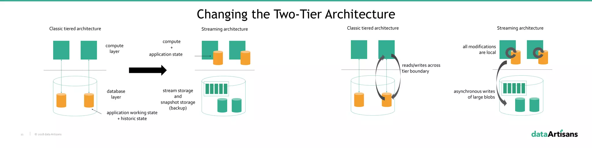 Apache Flink and what it is used for | PPTX