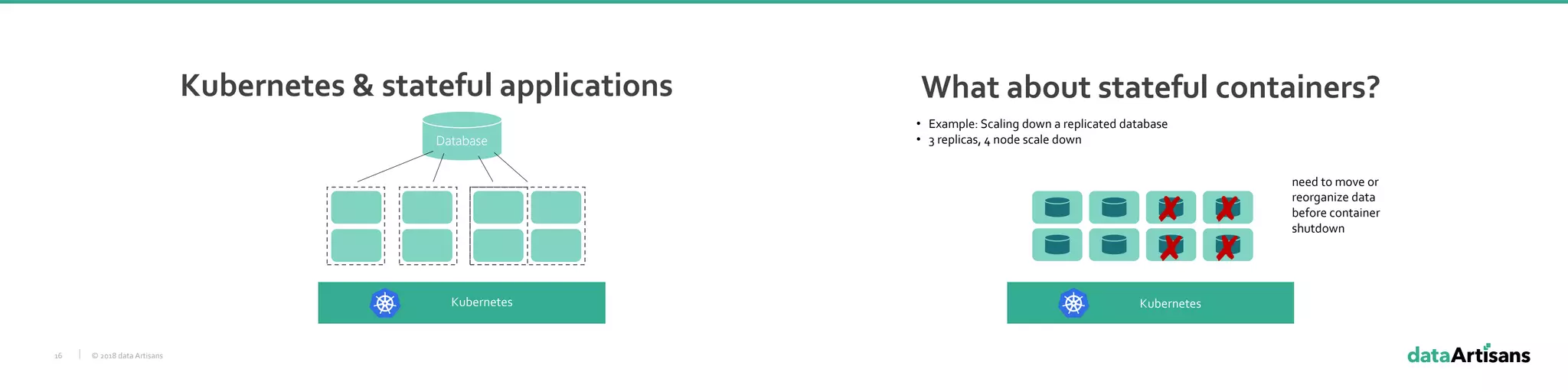 Apache Flink and what it is used for | PPTX