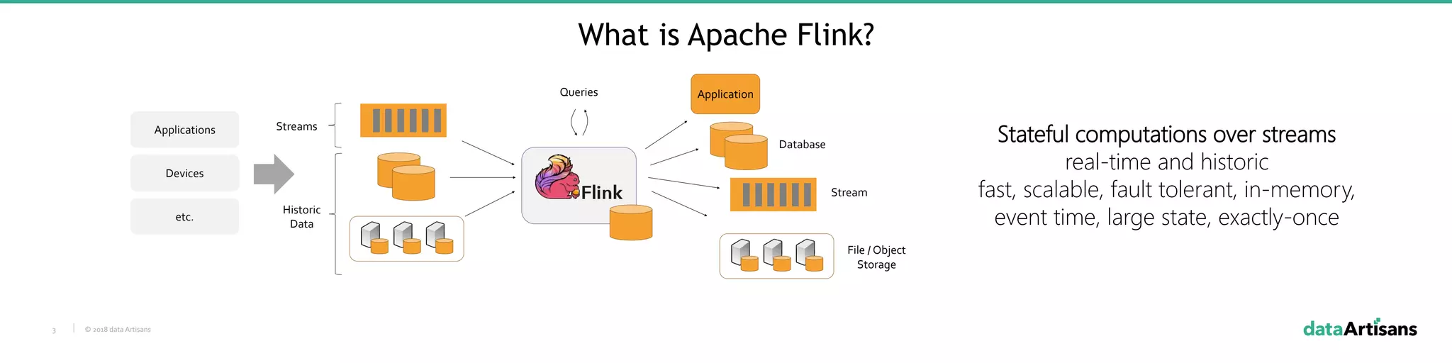 Apache Flink and what it is used for | PPTX