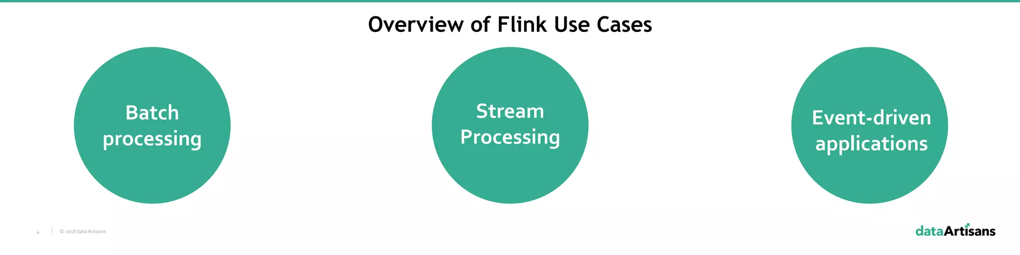 Apache Flink and what it is used for | PPTX