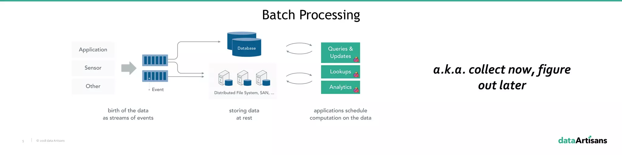 Apache Flink and what it is used for | PPTX