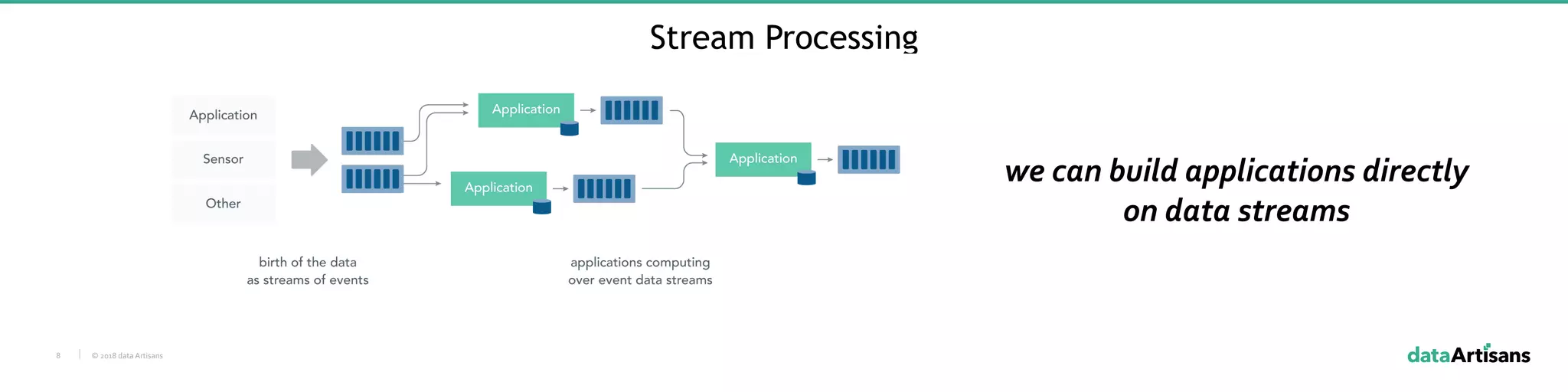 Apache Flink and what it is used for | PPTX
