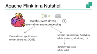 Apache Flink Meets Apache Mesos And DC/OS @ Mesos Meetup Berlin | PPT