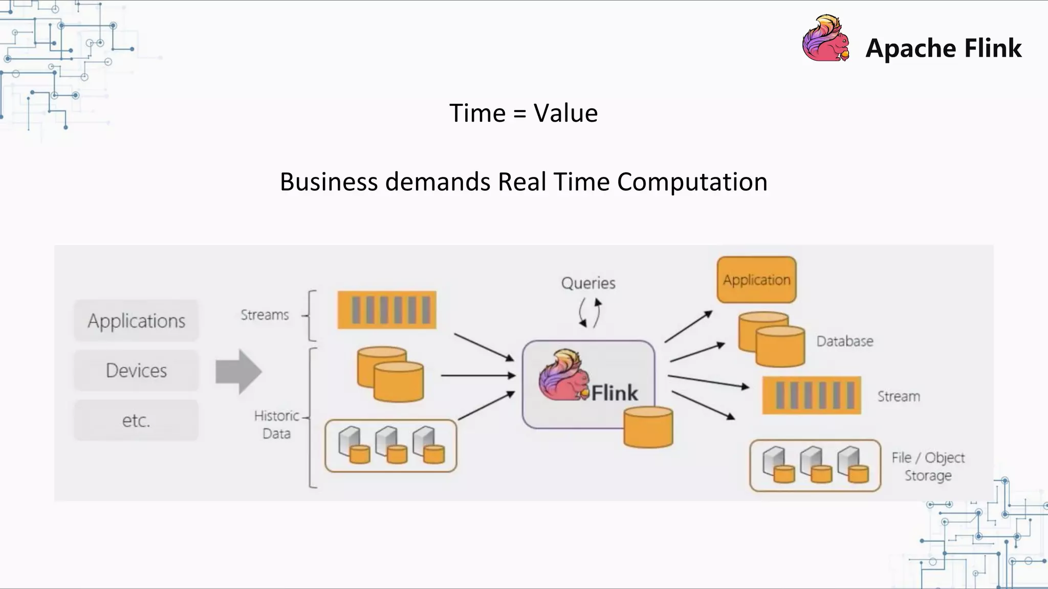 Apache Flink 101 - the rise of stream processing and beyond | PPT