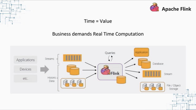 Apache Flink 101 - the rise of stream processing and beyond | PPT