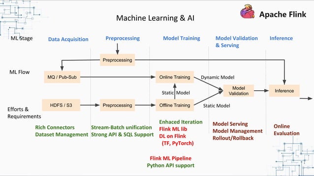 Apache Flink 101 - the rise of stream processing and beyond | PPT