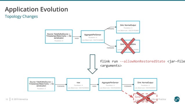Apache Flink Worst Practices | PPT