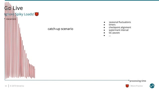 Apache Flink Worst Practices | PPT