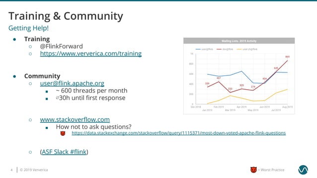 Apache Flink Worst Practices Ppt